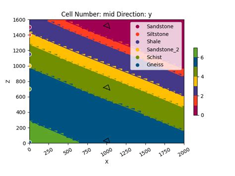 Gempy Models Some More Complex Examples — Gempy 2024203dev0gf344a731d20240626 Documentation