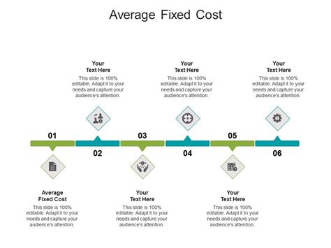 Average Fixed Cost Ppt Powerpoint Presentation Slides Introduction Cpb Presentation Graphics