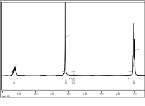 Figure 1 From Evaluation Of Mpeg Pla Nanoparticles As Vaccine Delivery System For Modified