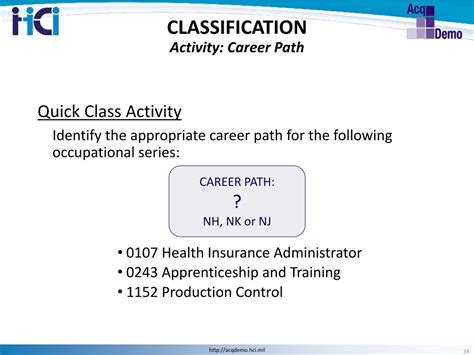 Ppt Dod Civilian Acquisition Workforce Personnel Demonstration Project Acqdemo Powerpoint