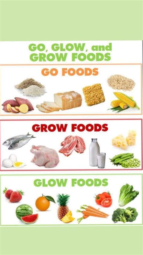 Grow Foods Chart