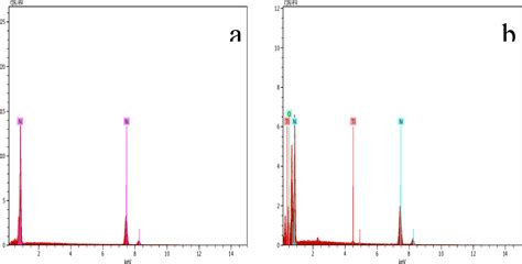 Figure 1 From Titanium Oxide Tio2 Nanoparticles Decorated Three