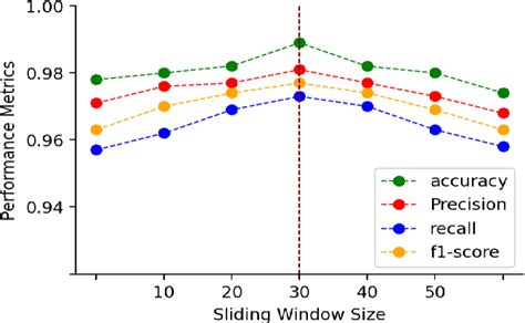 Real Time Deep Anomaly Detection Framework For Multivariate Time Series