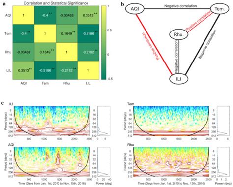 Entropy Special Issue Causality And Complex Systems