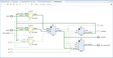 Maaz Ahmed On Linkedin Vlsi Verilog Dft Semiconductorindustry Digitaldesign