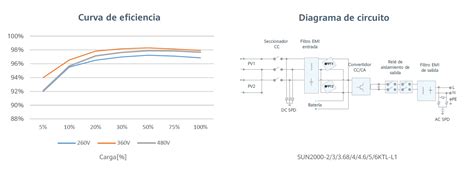 Inversor Huawei Híbrido Monofásico Sun2000 4ktl L1 4000w