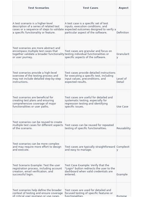 Software Test Life Cycle Pdf