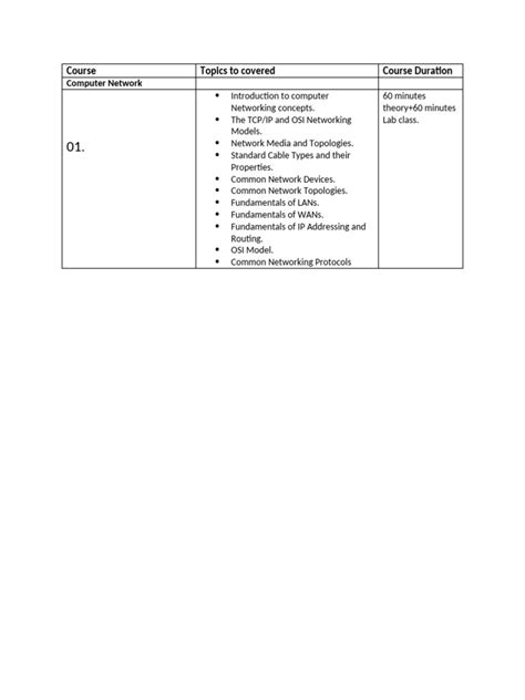 Computer Network Course Outline Pdf
