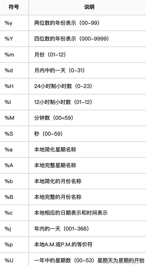 Python中datetime模块的介绍及使用 用于处理日期时间，计算时间间隔等datetime Python Csdn博客