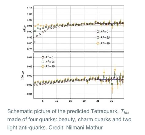 Dottorato Pasquale On Linkedin Quantumchromodynamics