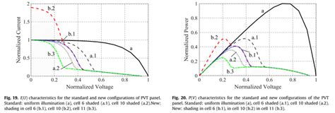 Current Voltage And Power Voltage Curves For Shading With Different