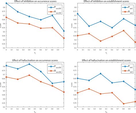 Figure 2 From Symchm—an Unsupervised Approach For Pattern Discovery In Symbolic Music With A