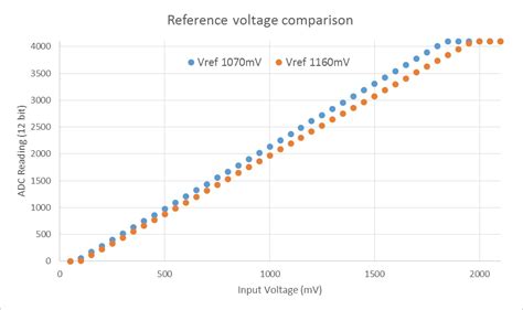 batteries how do i implement a simple and efficient voltage divider