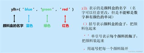 Python绘制彩虹python画彩虹 Csdn博客