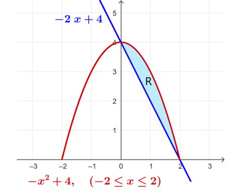 Double Integrals Examples With Answers Neurochispas