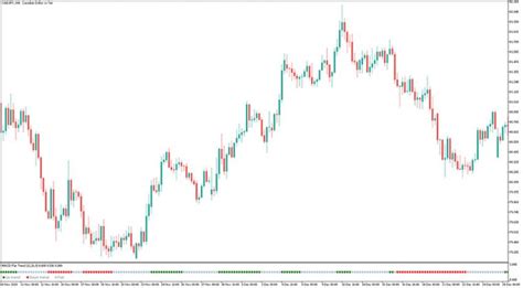 Macd Flat Trend Indicator Mt5 Free Download Forexracer