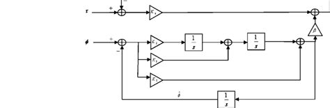 structure of the decoupled approximation to the kalman bucy filter