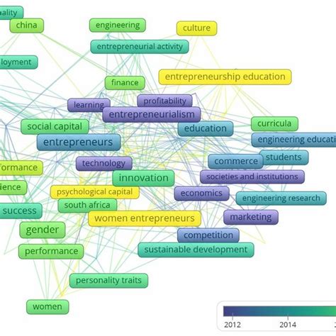 Temporal Overlay On A Keyword Co Occurrence Map For The Entrepreneurial