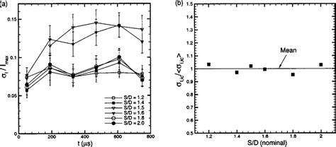 Root Mean Square Intensity Based On Fluctuating Intensity Fields From