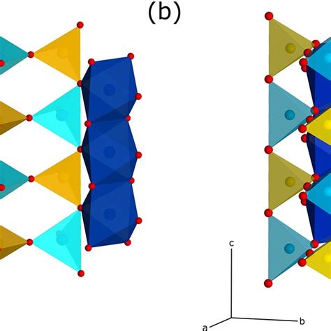 Crystal Structure Representations Of The Sillimanite And Mullite 2c Download Scientific Diagram