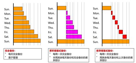 超详细图文详解，灾备通用基础知识以及华为的灾备产品介绍 ereplication csdn博客