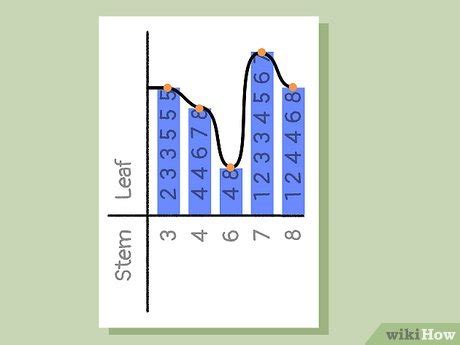 How To Read A Stem And Leaf Plot Easy Steps