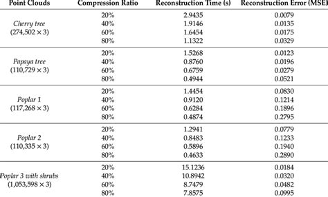 experiments on single tree point clouds download scientific diagram