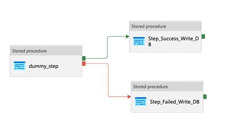 Monitoring Azure Data Factory Self Hosted Ir And Pipelines Official