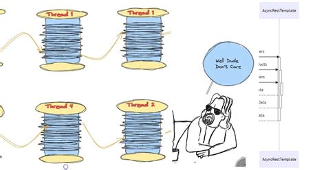 List Threadingandconcurrency Curated By Gerald Aj Medium
