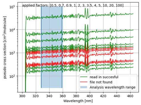 file not found error for cross sections dependent on analysis window