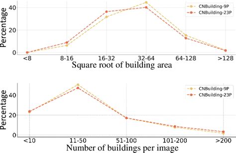 Figure From Context Enhanced Detector For Building Detection From Remote Sensing Images