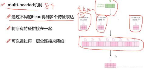 深度学习在nlp领域的发展之transformertransformer的发展 Csdn Csdn博客