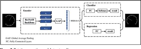 Figure 7 From Pointer Meter Reading Method Based On Yolov8 And Improved