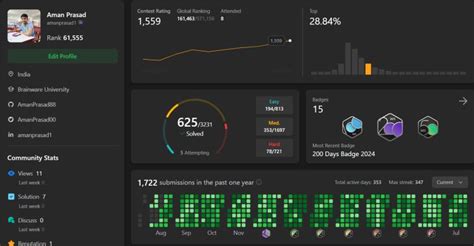 Aman Prasad On Linkedin 365daysofcode 365daysofcode 365daychallenge