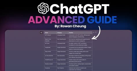 Ai Prompting Is The Best Skill To Learn Right Now Companies Are Now Paying Up To 335 000 Year