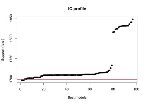 week 12 mixed effects regression slat7855 quantitative research