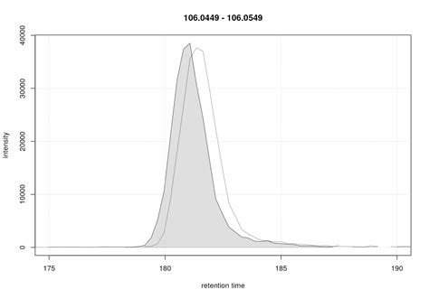 Exploring And Analyzing Lc Ms Data With Spectra And Xcms • Xcmstutorials