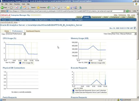 Investigating The Oracle Bi Management Pack For Obiee And Dac