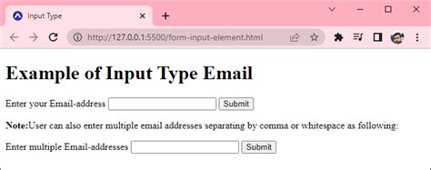 What Is Form Input Element Its Types And Attributes