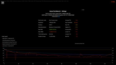 Gametechbench Gpu Benchmark Is Already Out Page 8 Techpowerup Forums
