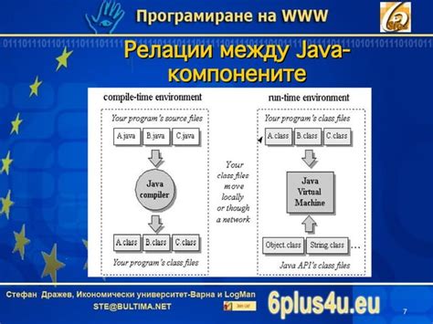 Programming With Java Intro PPT