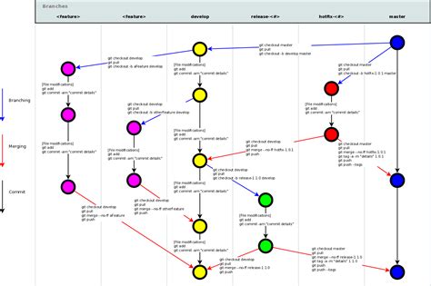 Diagram Process Flow Diagram Vs Workflow Diagram Mydiagramonline