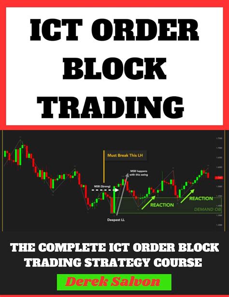 Ict Trading Concept Ict Ob Trading Strategy Ict Optimal Trade Entry