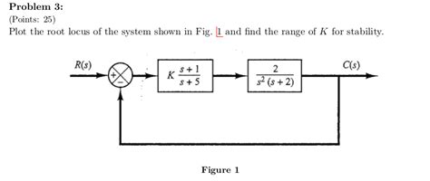 Solved Problem Points Plot The Root Locus Of The Chegg