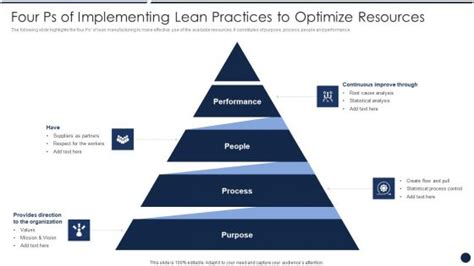 Implementing Lean Practices Powerpoint Templates Slides And Graphics