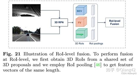 多模态3d目标检测论文精读：multi Modal 3d Object Detection In Autonomous Driving：a Survey 知乎