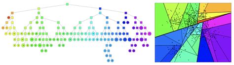 Vinijas Notes • Primers • Approximate Nearest Neighbors Similarity Search
