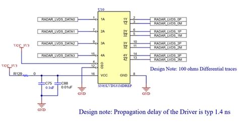 Awrl6432boost Question About Rdif Lvds For Raw Adc Data Capture Sensors Forum Sensors