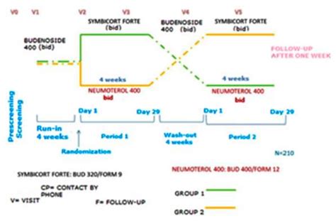 Ramr Volume 22 Number 4 Randomized Crossover Non Inferiority