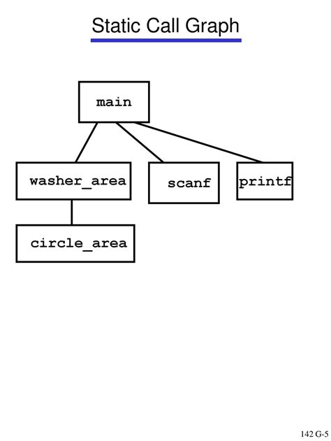 Local Variables Variables Which Are Declared Within A Ppt Download